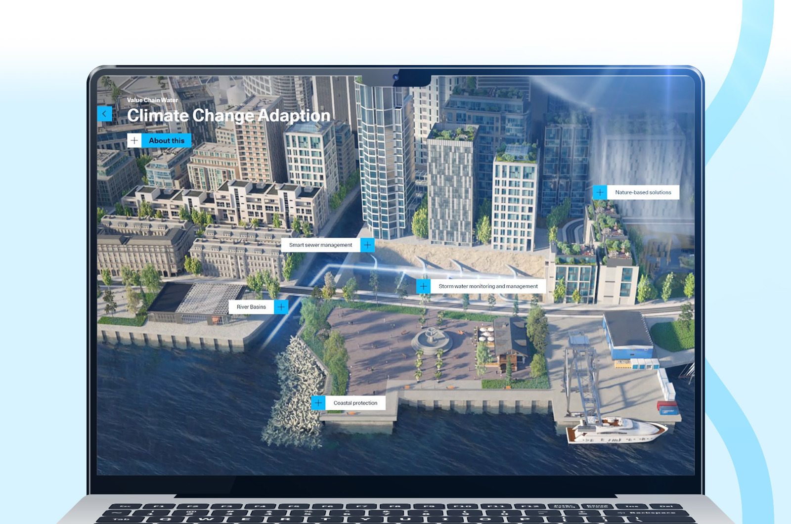 Unlocking sustainable potential | Value chain platform